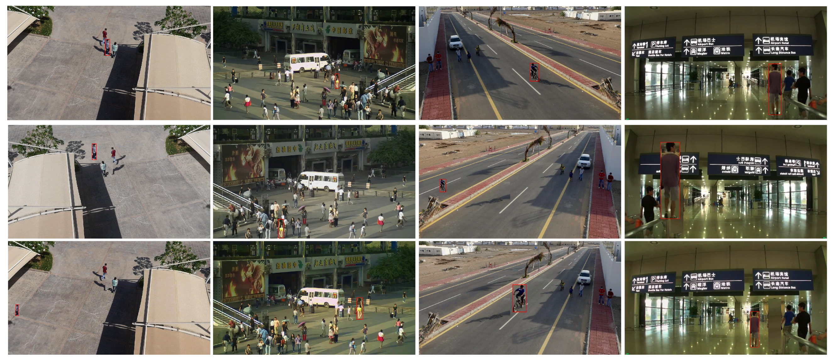 Sensors | Free Full-Text | Real-Time Object Tracking with Template ...