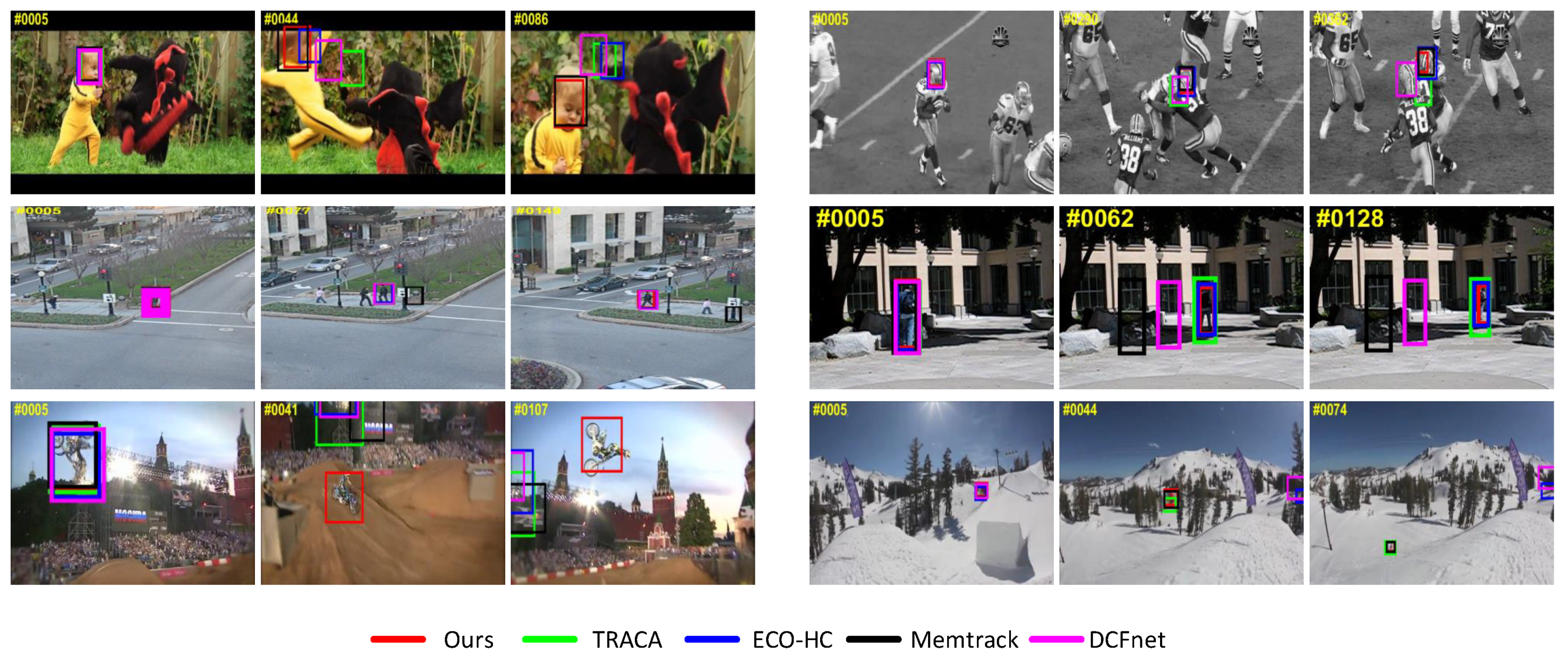 Sensors | Free Full-Text | Real-Time Object Tracking with Template ...