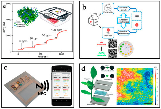 Near-Field Communication Sensors