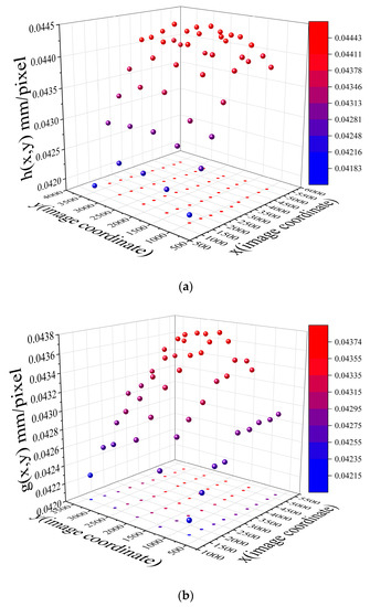 An Accurate Image Measurement Method Based on a Laser-Based Virtual Scale