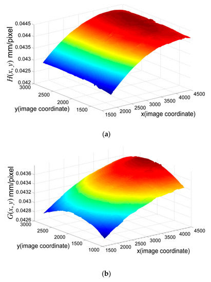An Accurate Image Measurement Method Based on a Laser-Based Virtual Scale