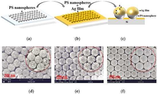 Surface-Enhanced Raman Spectroscopy Based on a Silver-Film Semi-Coated ...