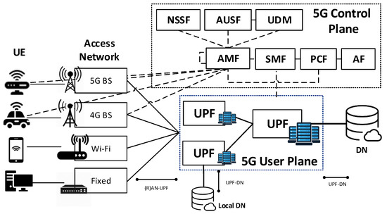 A Framework for the Joint Placement of Edge Service Infrastructure and ...