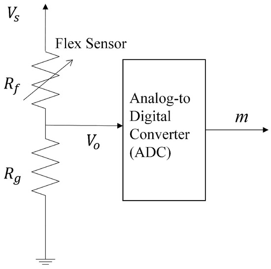 Continuous Finger Gesture Recognition Based on Flex Sensors