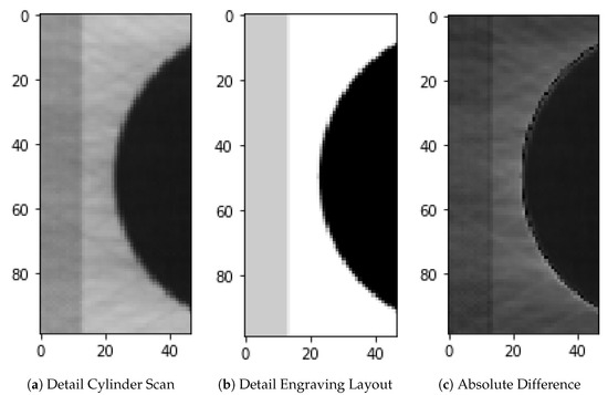 Deep Learning for Industrial Computer Vision Quality Control in the ...