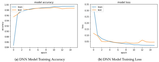 Deep Learning for Industrial Computer Vision Quality Control in the ...