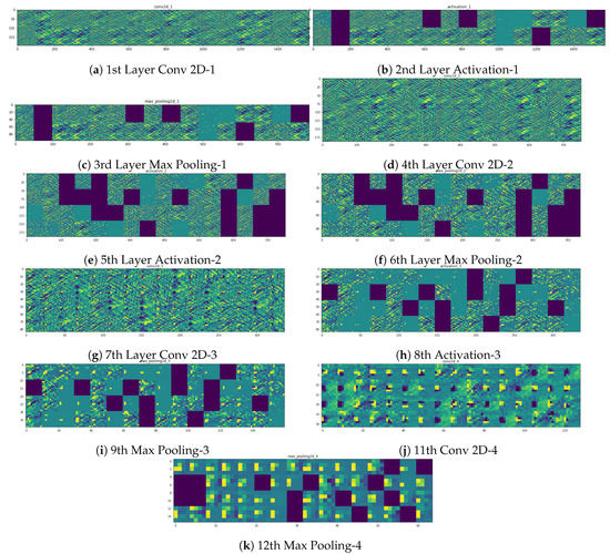 Deep Learning for Industrial Computer Vision Quality Control in the ...