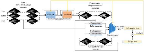 Sensors | Free Full-Text | MLC-LSTM: Exploiting the Spatiotemporal Correlation between Multi ...