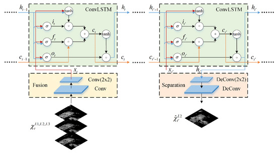 Sensors | Free Full-Text | MLC-LSTM: Exploiting the Spatiotemporal Correlation between Multi ...