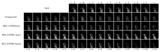 Sensors | Free Full-Text | MLC-LSTM: Exploiting the Spatiotemporal Correlation between Multi ...