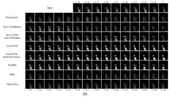 Sensors | Free Full-Text | MLC-LSTM: Exploiting the Spatiotemporal Correlation between Multi ...