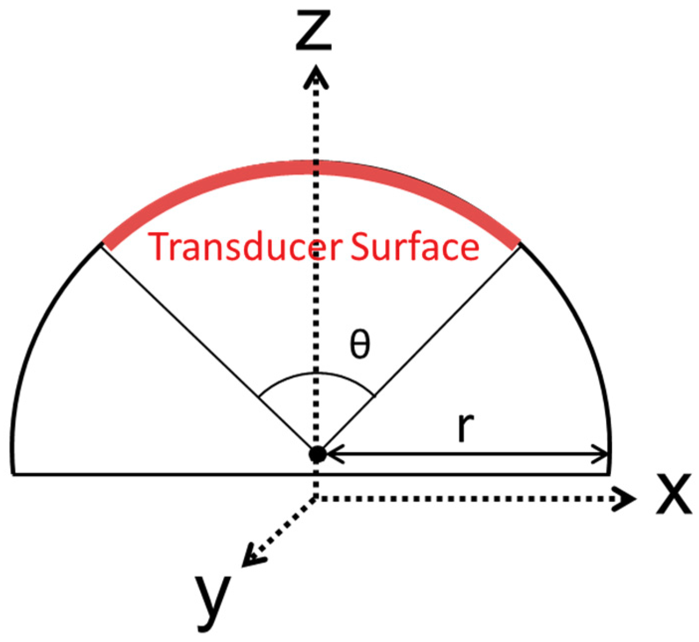 Wideband and Wide Beam Polyvinylidene Difluoride (PVDF) Acoustic ...