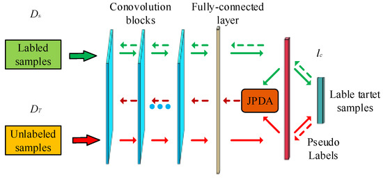 Multi-Source Deep Transfer Neural Network Algorithm