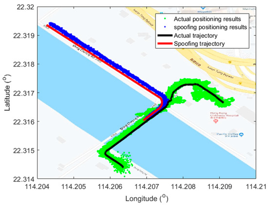 A GPS Spoofing Generator Using an Open Sourced Vector Tracking-Based ...