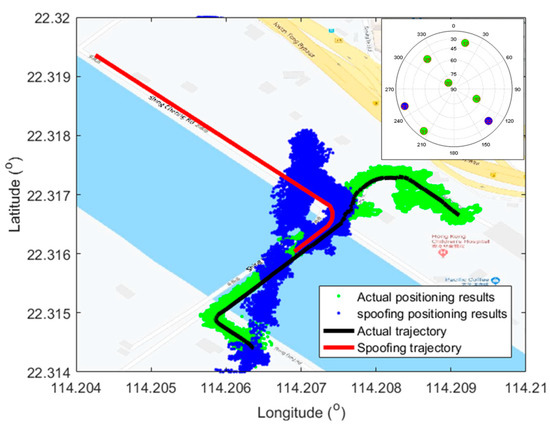 A GPS Spoofing Generator Using an Open Sourced Vector Tracking-Based ...