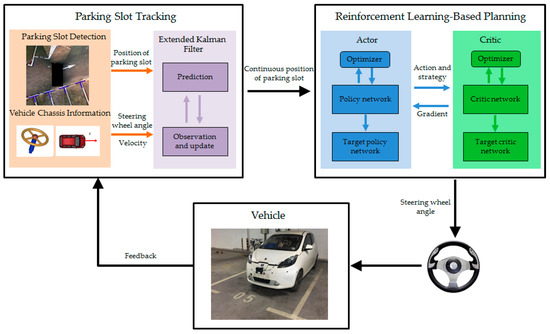 Sensors | Free Full-Text | Reinforcement Learning-Based End-to-End ...