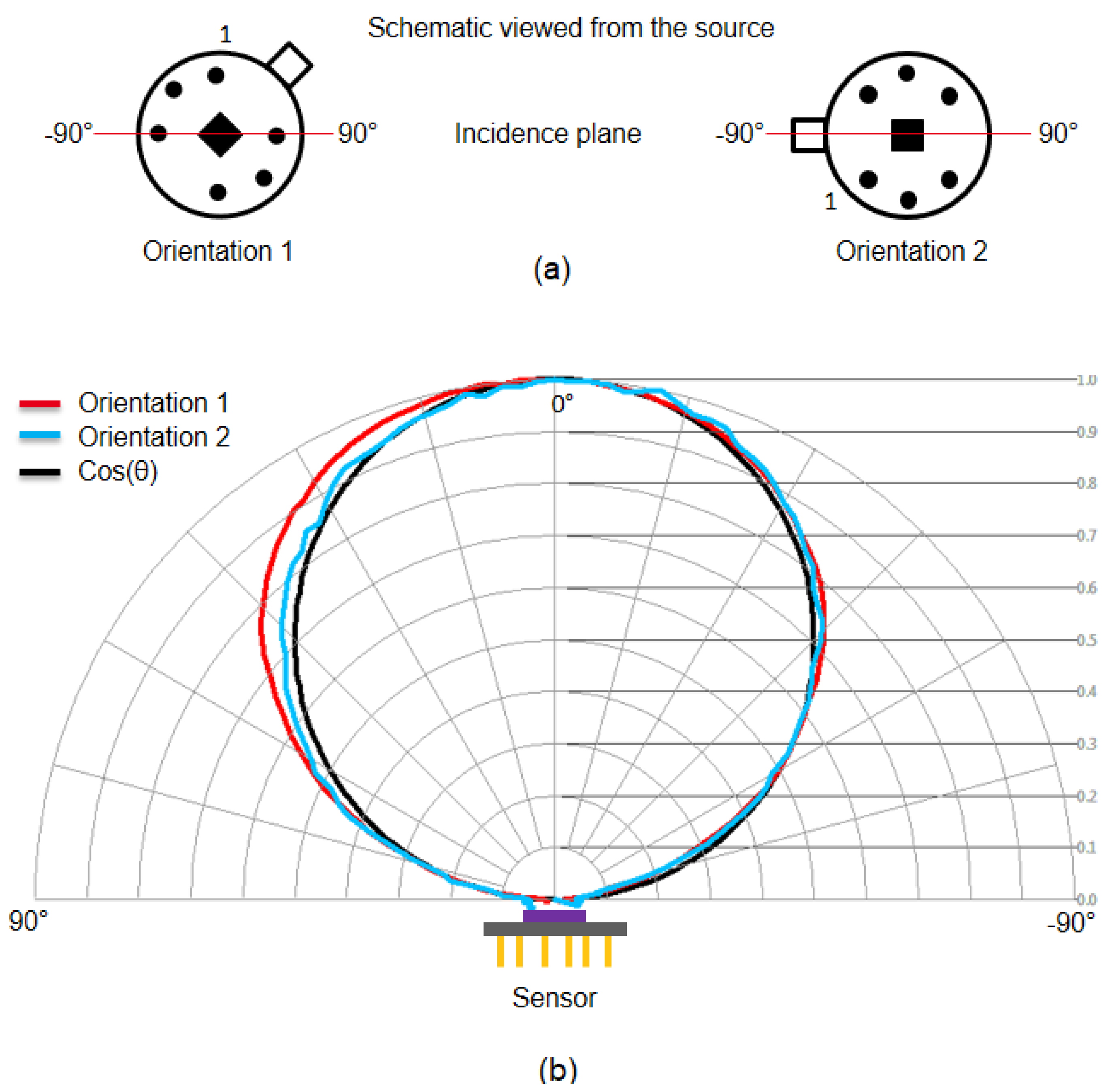 An Integrated Thermopile-Based Sensor with a Chopper-Stabilized ...