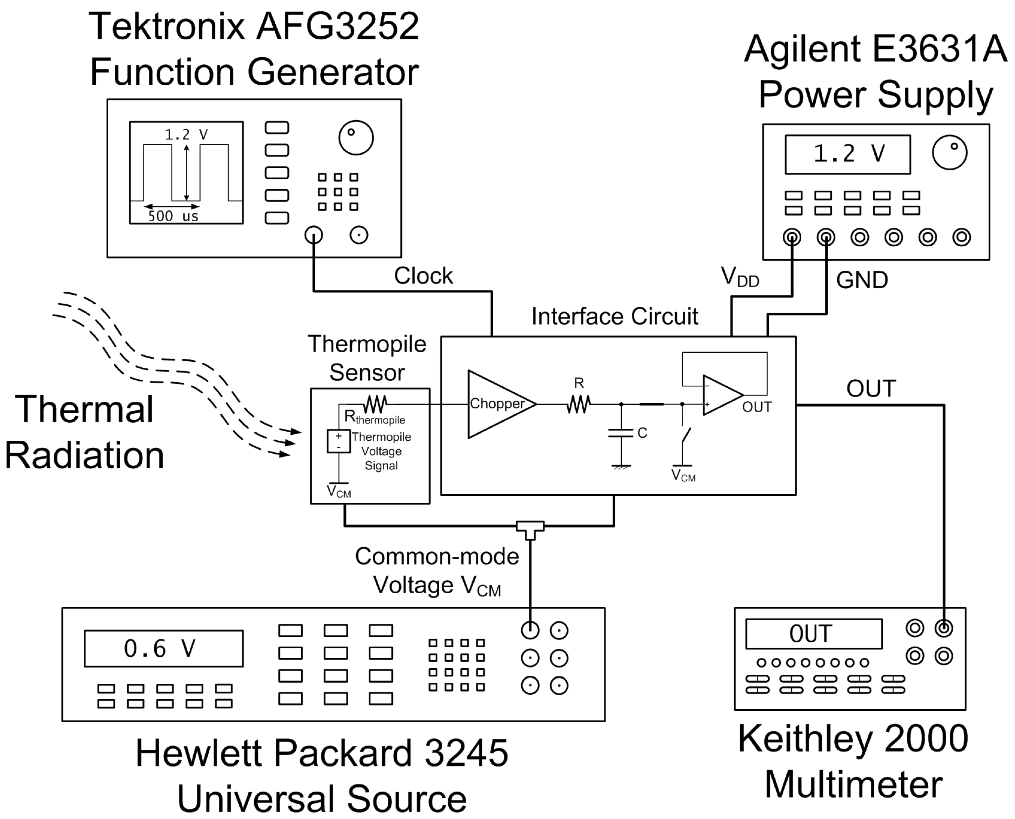 An Integrated Thermopile-Based Sensor with a Chopper-Stabilized ...