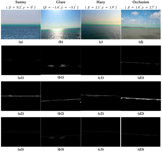 Sea–Sky Line and Its Nearby Ships Detection Based on the Motion ...