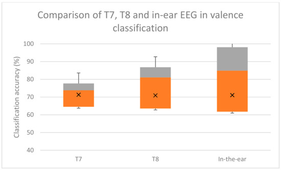 A Wearable In-Ear EEG Device for Emotion Monitoring