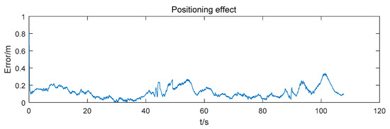 An Extensible Positioning System for Locating Mobile Robots in Unfamiliar Environments
