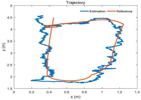 An Extensible Positioning System for Locating Mobile Robots in Unfamiliar Environments