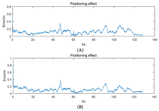 An Extensible Positioning System for Locating Mobile Robots in Unfamiliar Environments