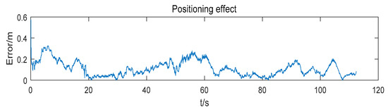 An Extensible Positioning System for Locating Mobile Robots in Unfamiliar Environments