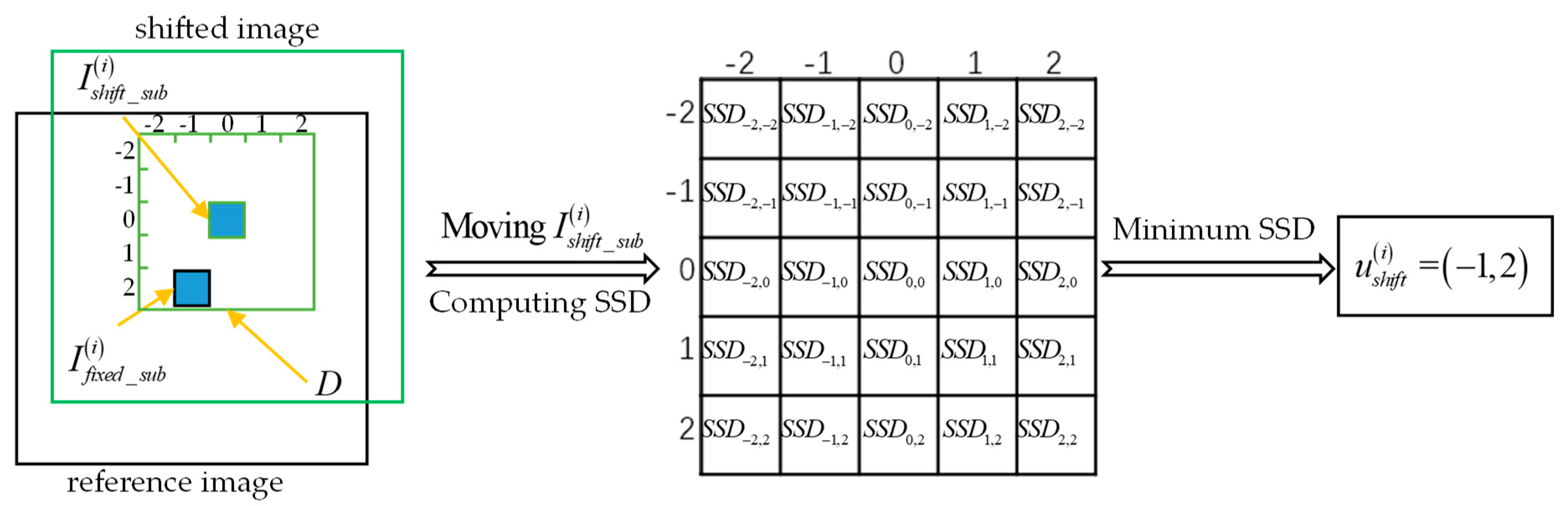 An Adaptive Real-Time Detection Algorithm for Dim and Small ...