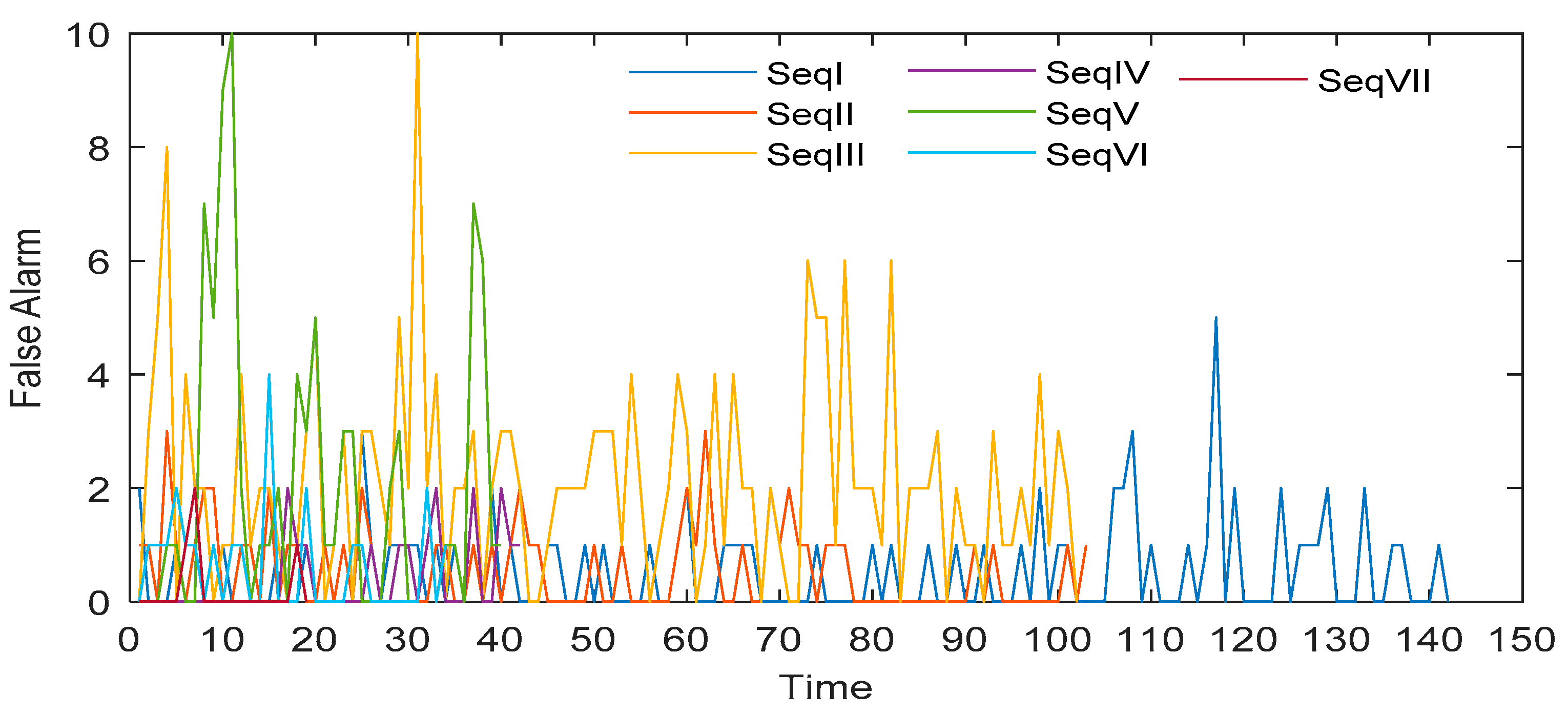 An Adaptive Real-Time Detection Algorithm for Dim and Small ...