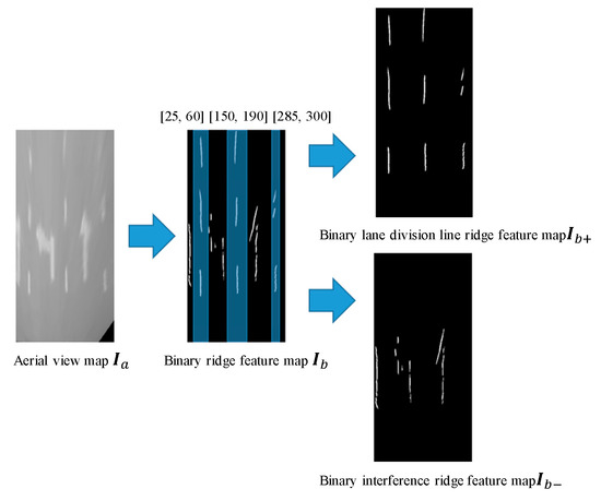 A Lane Detection Method Based on a Ridge Detector and Regional G-RANSAC