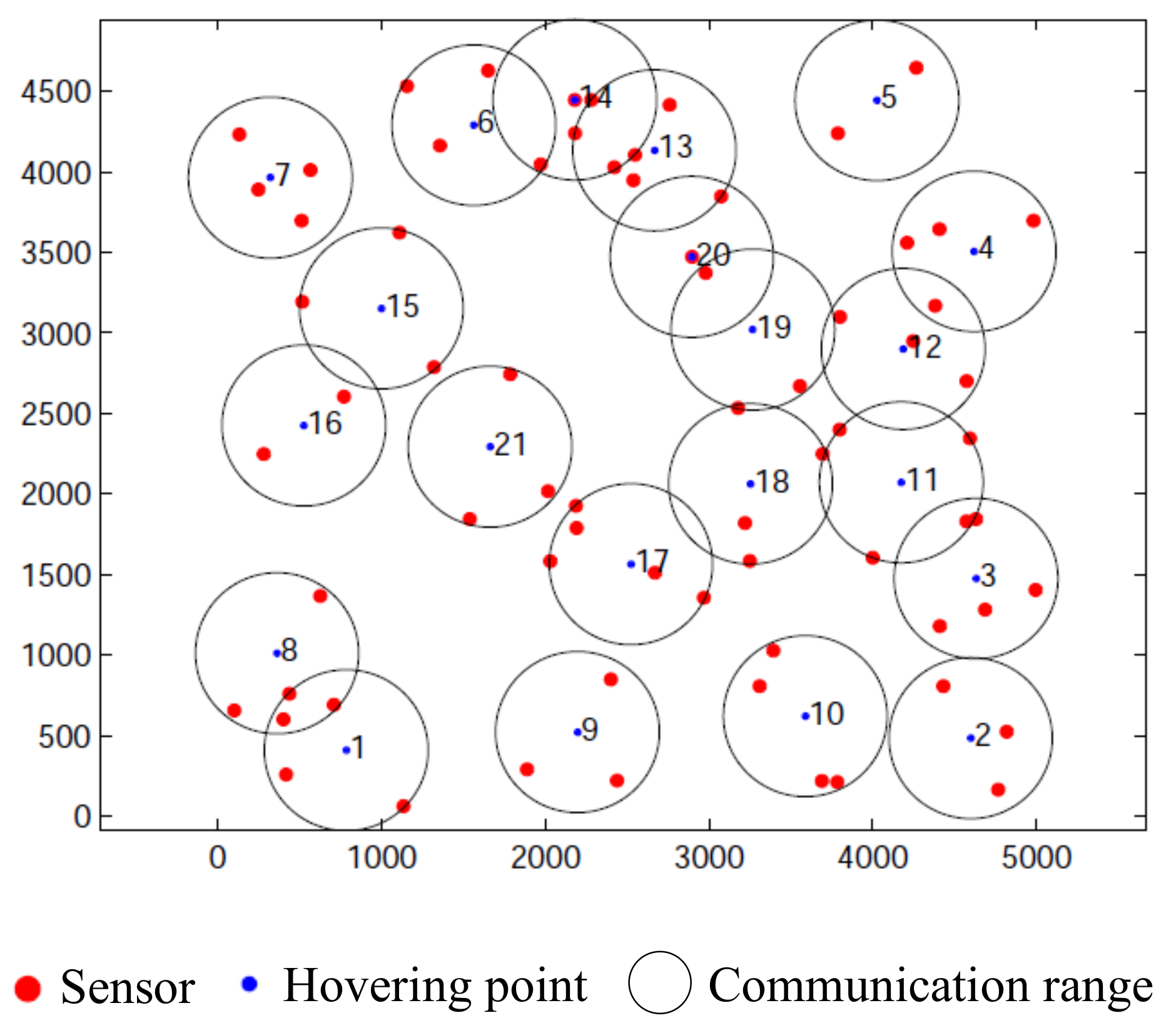 Completion Time Minimization for Multi-UAV Information Collection via ...
