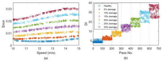A Machine Learning Approach to Bridge-Damage Detection Using Responses ...