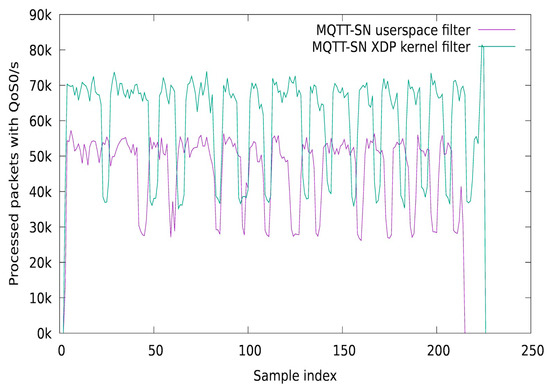 Multi-Layer IoT Security Framework for Ambient Intelligence Environments