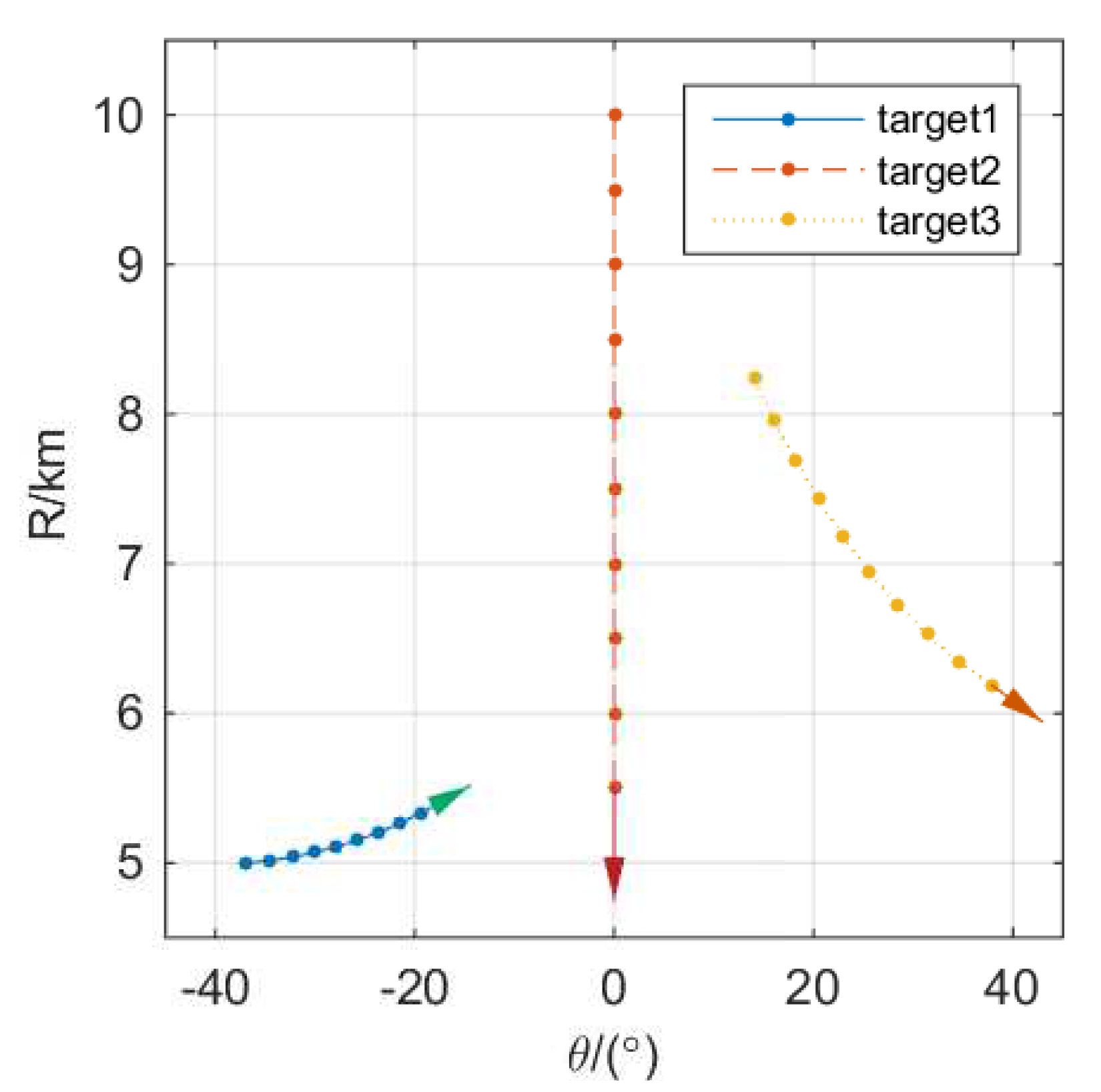 Constant-Modulus-Waveform Design for Multiple-Target Detection in Colocated MIMO Radar