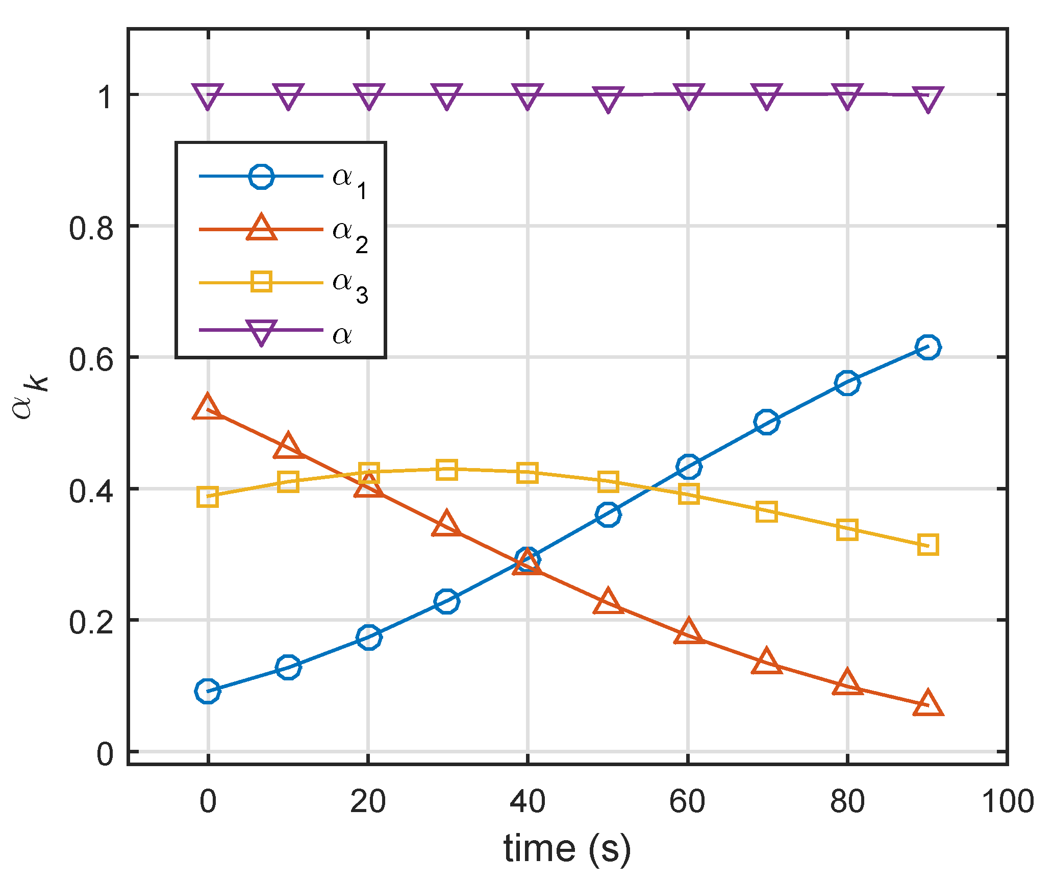 Constant-Modulus-Waveform Design for Multiple-Target Detection in Colocated MIMO Radar