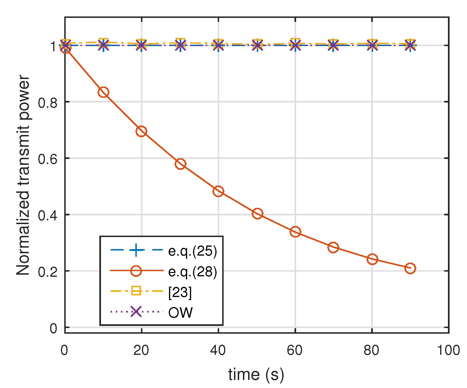 Constant-Modulus-Waveform Design for Multiple-Target Detection in ...