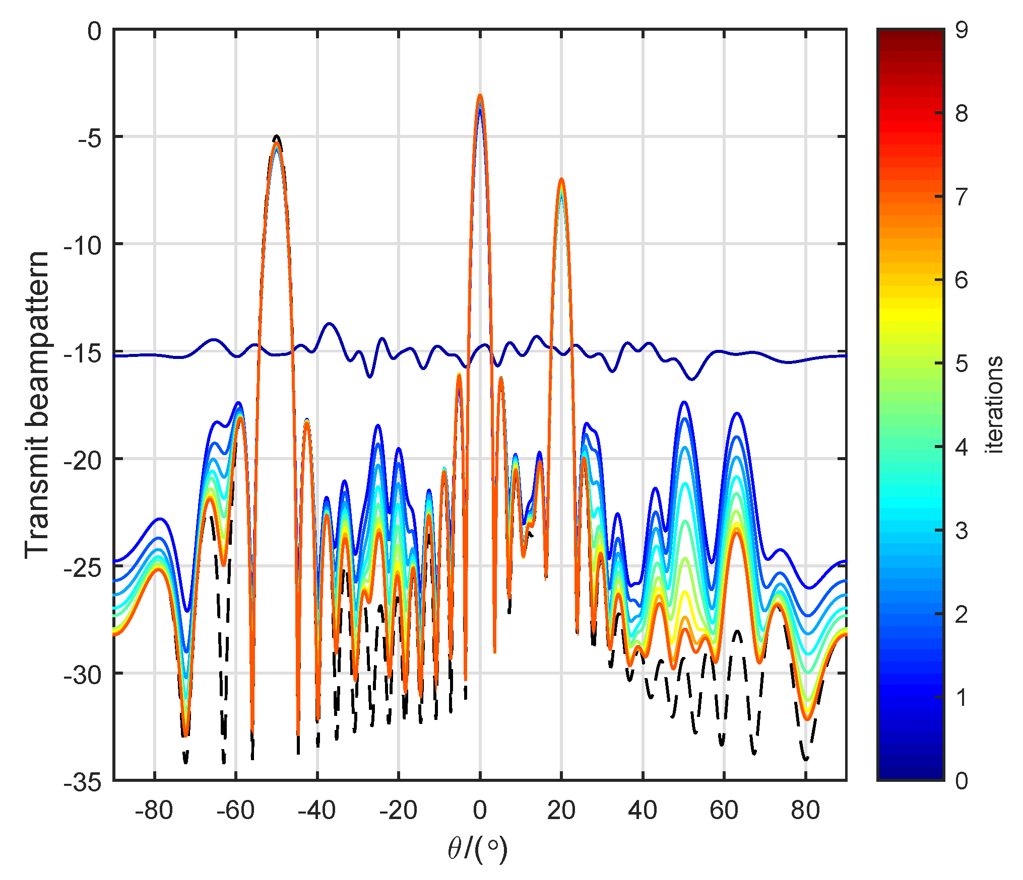 Constant-Modulus-Waveform Design for Multiple-Target Detection in Colocated MIMO Radar