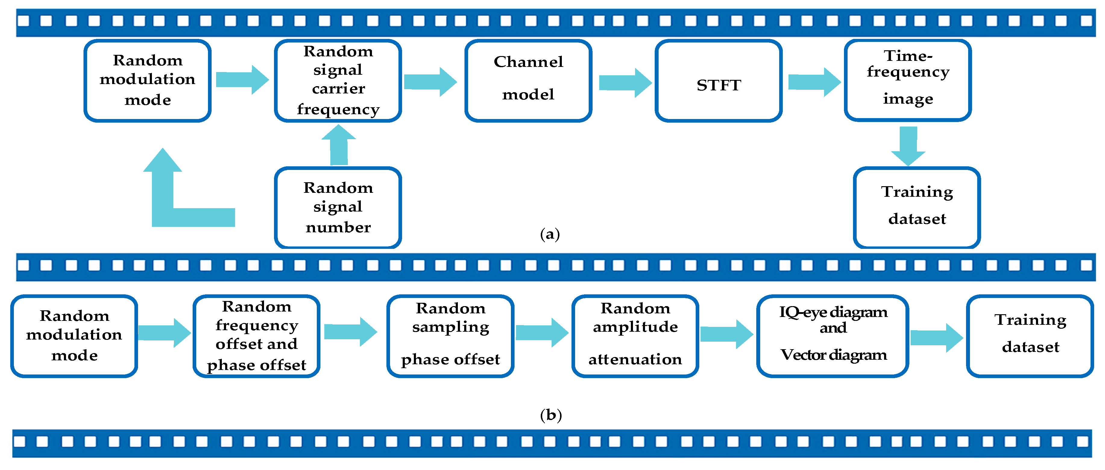 Sensors | Free Full-Text | A Deep Learning Framework for Signal ...
