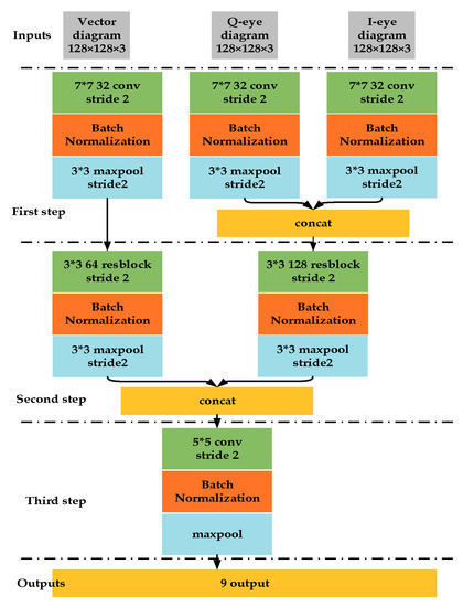 Sensors | Free Full-Text | A Deep Learning Framework for Signal ...