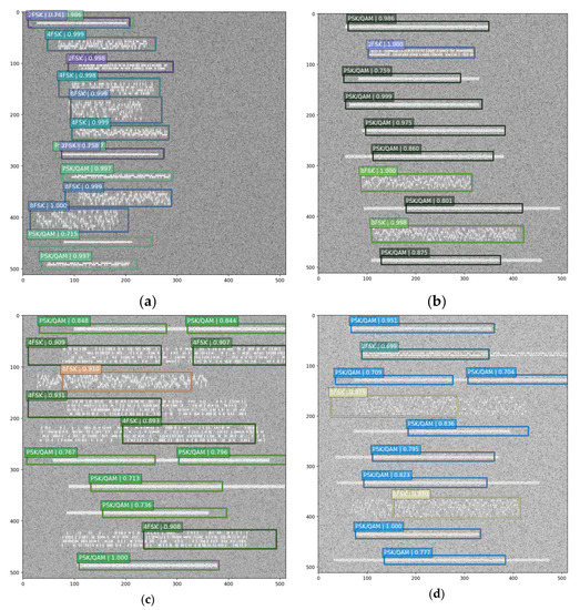 Sensors | Free Full-Text | A Deep Learning Framework for Signal ...