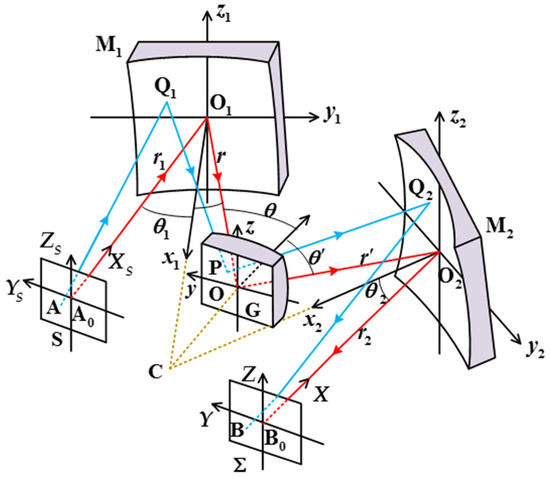 Geometric Aberration Theory of Offner Imaging Spectrometers
