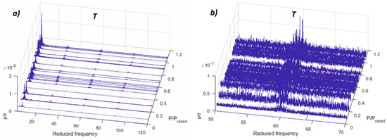 Sensors | September-2 2019 - Browse Articles