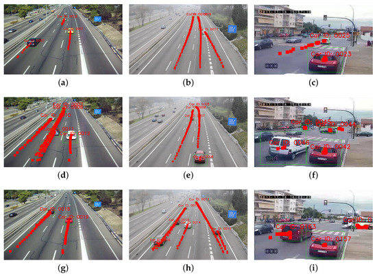 Boosting Multi-Vehicle Tracking with a Joint Object Detection and ...