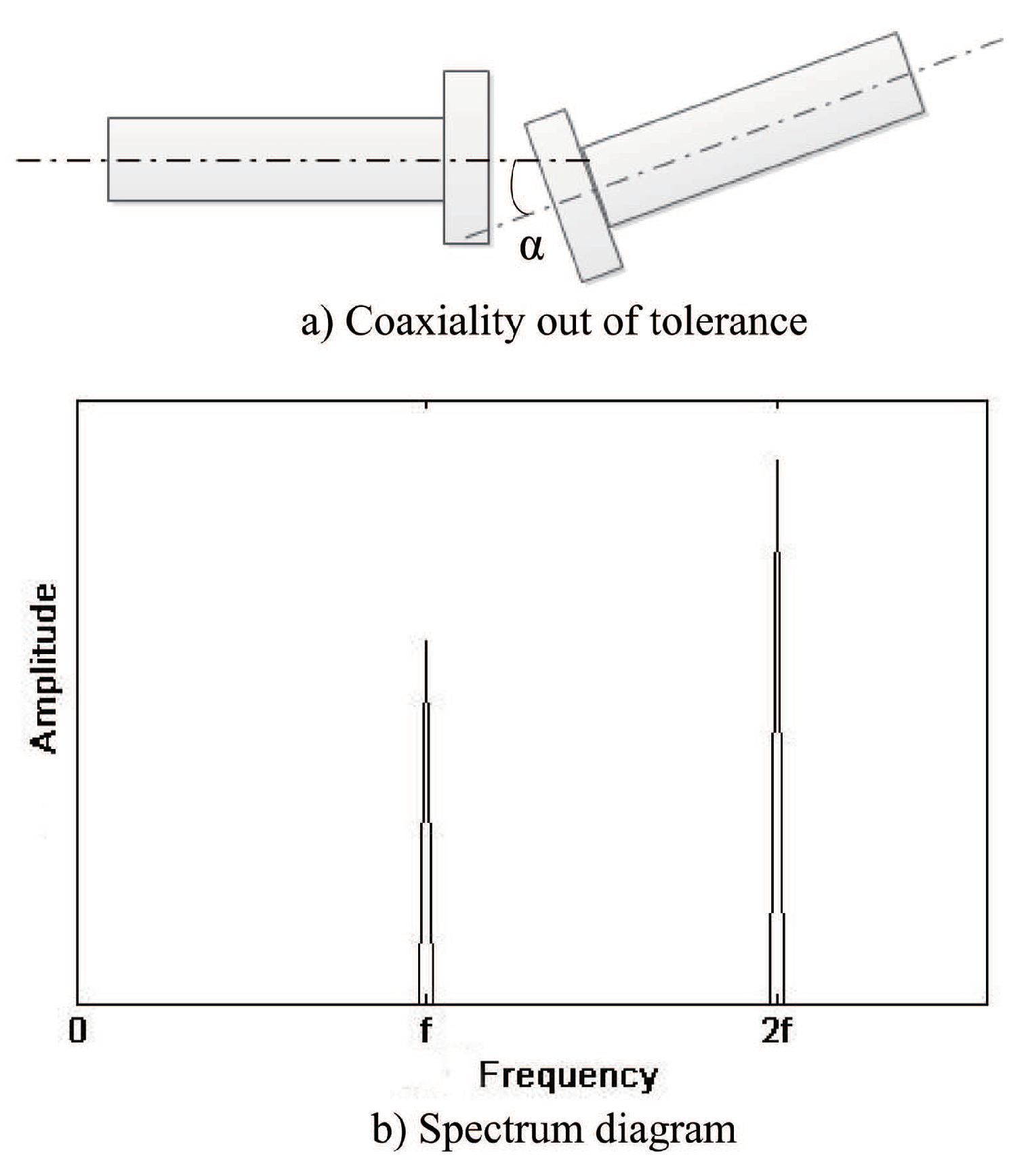 Sensors | Free Full-Text | Fault Diagnosis of Rotary Parts of a Heavy-Duty Horizontal Lathe ...