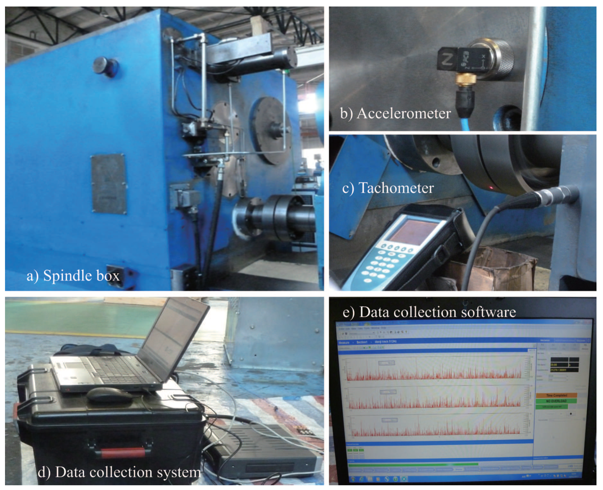 Sensors | Free Full-Text | Fault Diagnosis of Rotary Parts of a Heavy ...