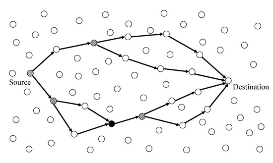 Opportunistic Multipath Routing in Long-Hop Wireless Sensor Networks