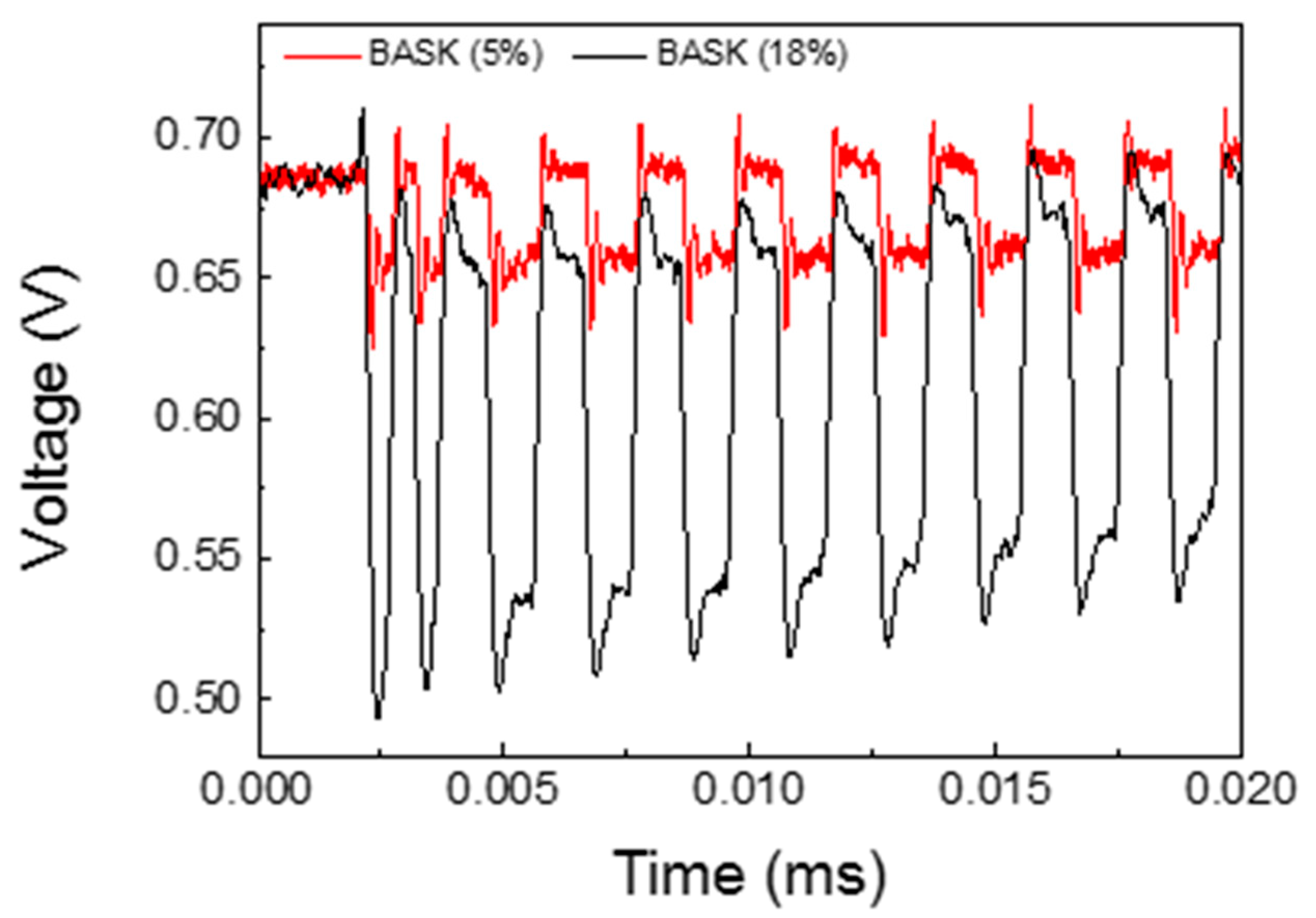 Ultrasonic Power and Data Transfer through Multiple Curved Layers ...