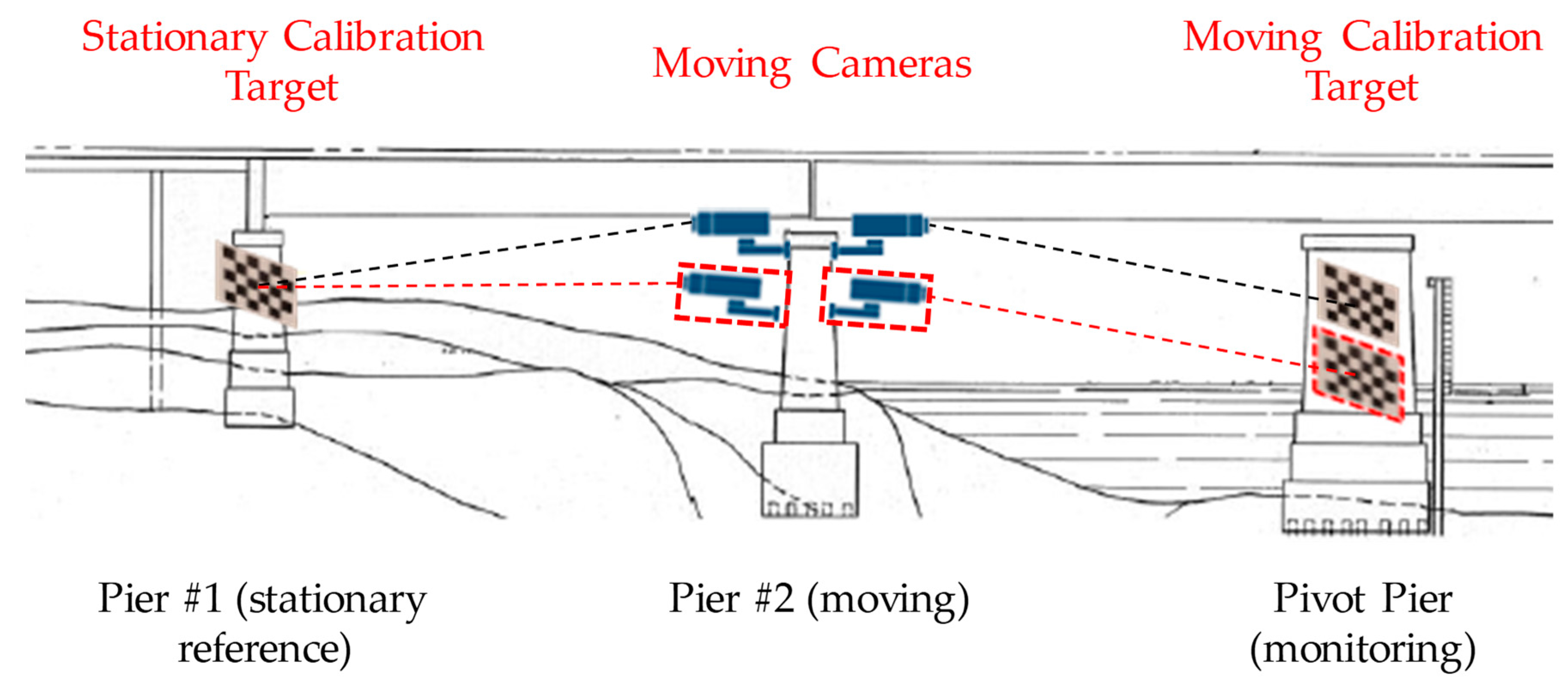 Measurement of Three-Dimensional Structural Displacement Using a Hybrid Inertial Vision-Based System