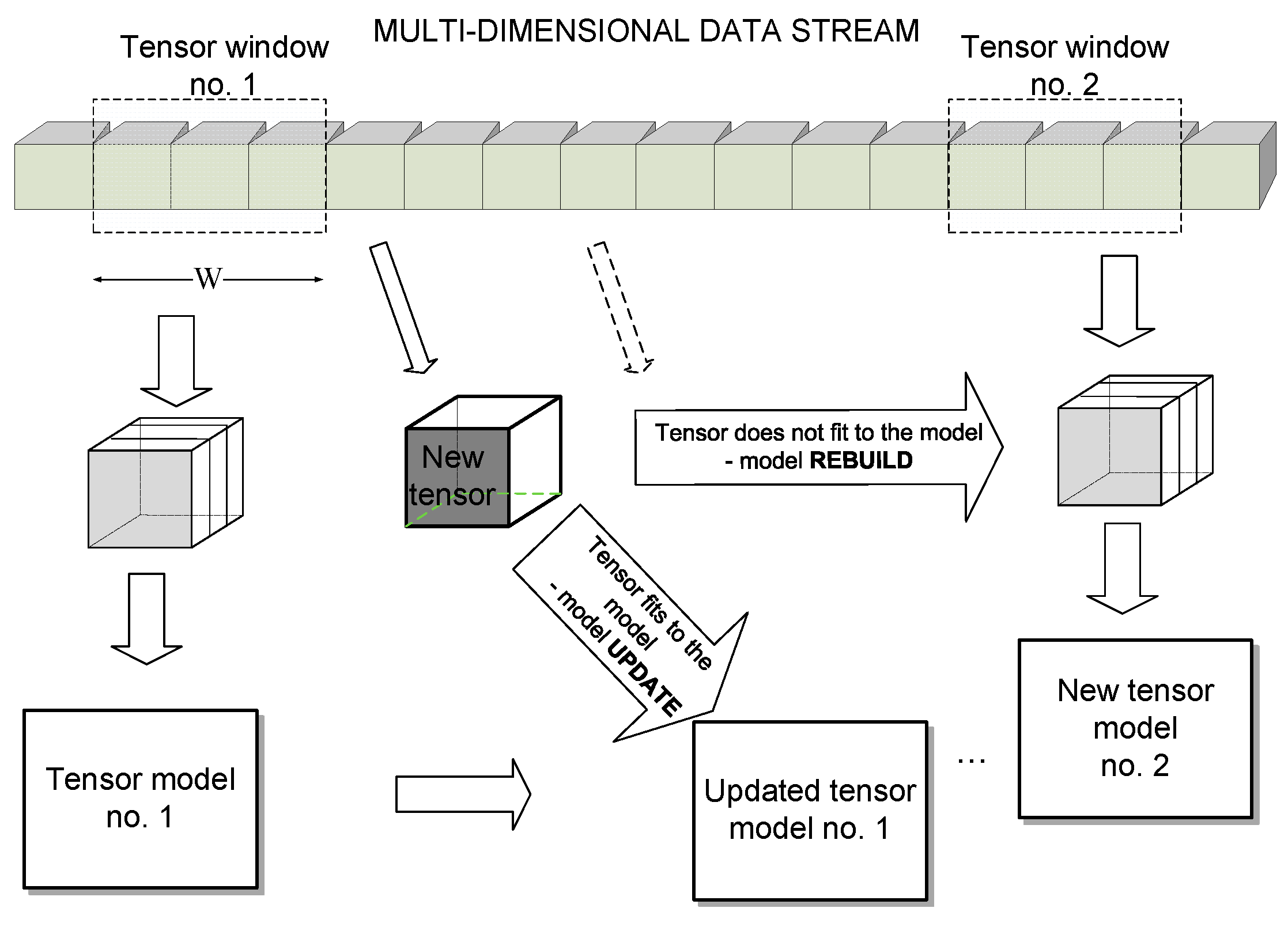 Sensors | Free Full-Text | Thumbnail Tensor—A Method for ...